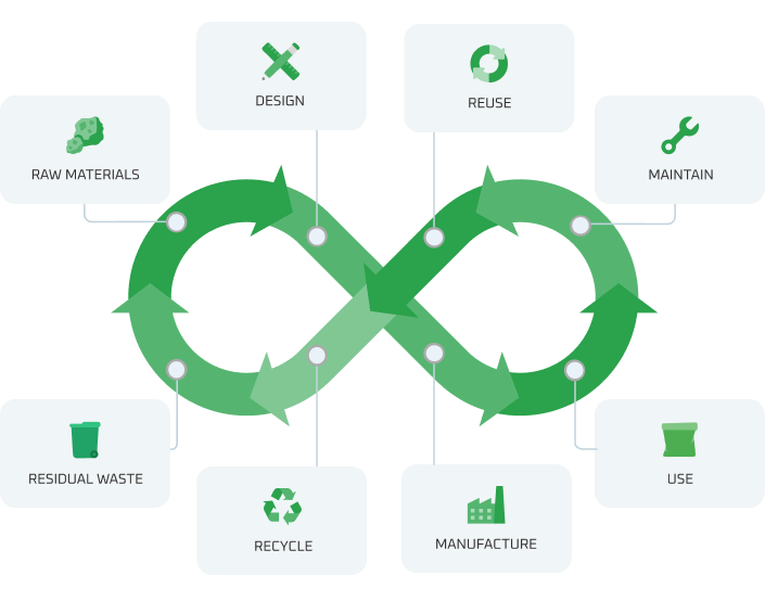 NowPurchase - Transforming Procurement & Production for Factories